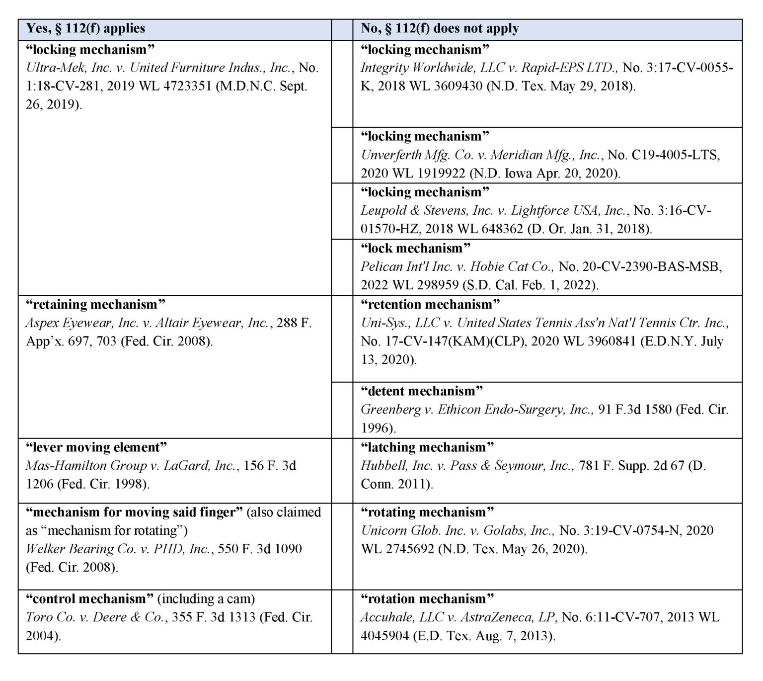 Means-Plus-Function Claim Interpretation | Harness IP